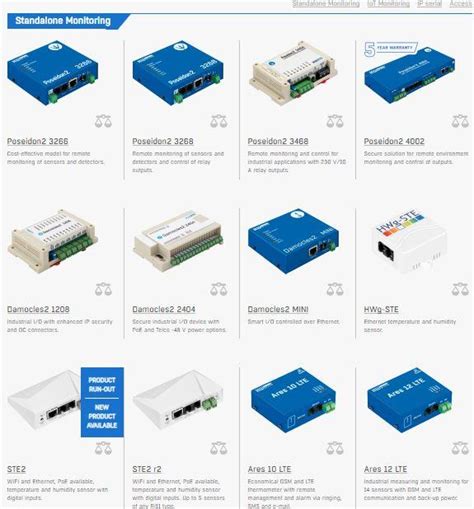 Standalone And Iot Monitoring New Categories On Our Website Hw
