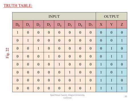 Encoder And Decoder Pdf Programming Languages Computing