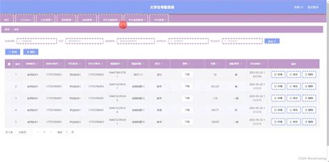 基于springboot vue js uniapp小程序的大学生考勤系统附带文章源码部署视频讲解等 csdn博客