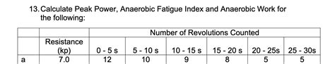 solved 13 calculate peak power anaerobic fatigue index and