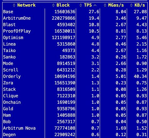 Avs Fuses Web2 Scale With Web3 Trust And Unlocks The Next Iteration Of