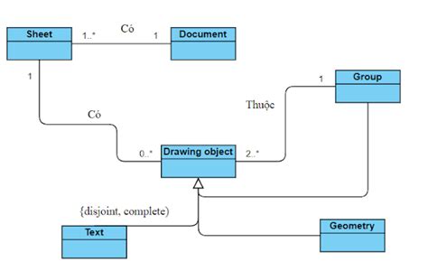Class Diagram Cho Các đối Tượng đồ Họa