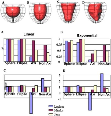 Top Illustration Of Finite Element Models For Spherical Elliptical