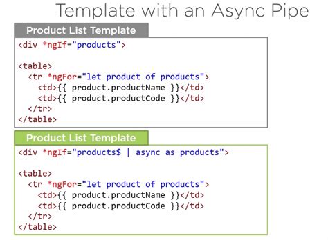 ทำ angular template ให้เป็น async ด้วย async pipe เรื่องเล่า ของ