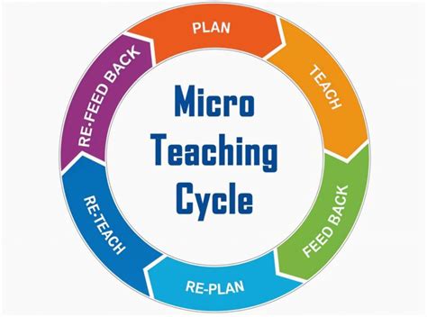 Importance Of Multidisciplinary Approach In Teaching Classplus Growth