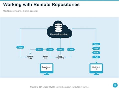 Git Beyond Code Control Powerpoint Presentation Slides Presentation