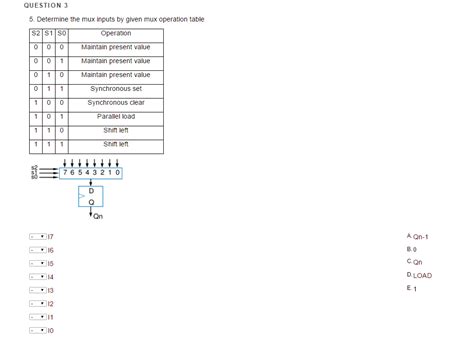 Solved Determine The Mux Inputs By Given Mux Operation Table