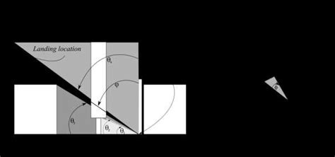 Surface Intersection Angles Of The Monte Carlo Algorithm A Side View Download Scientific