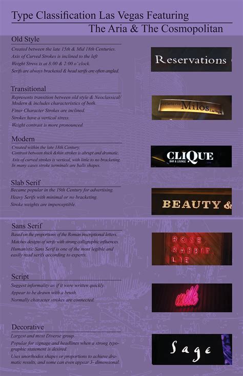 Type Classification Poster Las Vegas On Behance