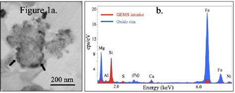Figure 1 From Significance Of The Elemental And Isotopic Compositions