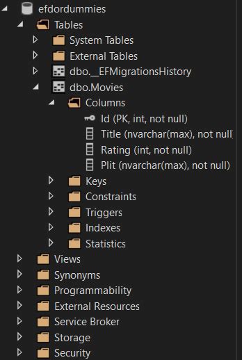 Entity Framework For Dummies Kens Learning Curve
