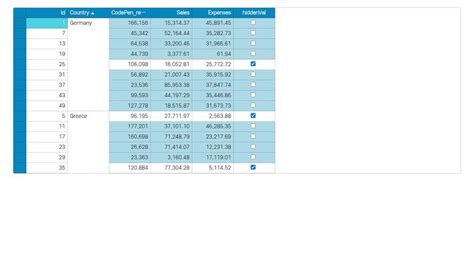 Wijmo Flexgrid 병합된 셀이 있는 그리드에서 특정 셀에만 Css 처리하기