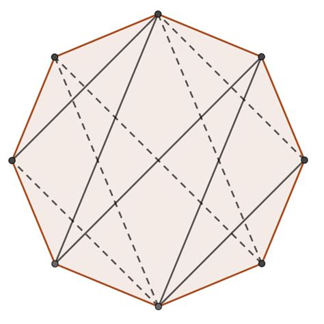 combinatorics is there a simple planar graph with n vertices which
