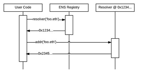 introduction ens documentation