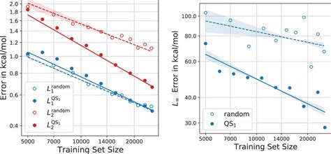 Loglog Plot Of Left The Mean Absolute L 1 And The Download