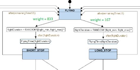 Figure 1 From A Formal Framework For Modeling And Prediction Of