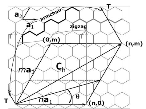 Schematic Representation Of The Hexagonal Lattice Of The Download