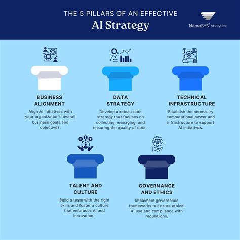 namasys analytics on linkedin ai artificialintelligence