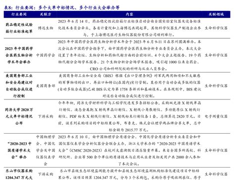 行业要闻：多个大单中标情况、多个行业大会举办等 行业研究数据 小牛行研