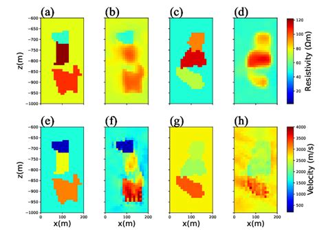 true and recovered models with dle joint inversion framework for
