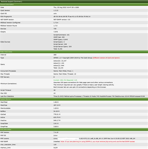 Auto Logout Issue After Upgrade To 1222 · Issue 4908 · Cacticacti