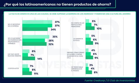 11 Hábitos Financieros Que Debes Seguir Si Quieres Ser Exitoso
