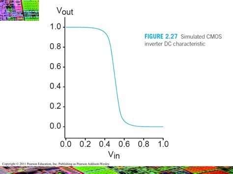 cmos transistors in vlsi design and testing ppt
