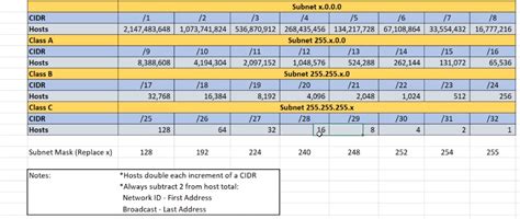 Subnetting Cheatsheet Kevin Tarus