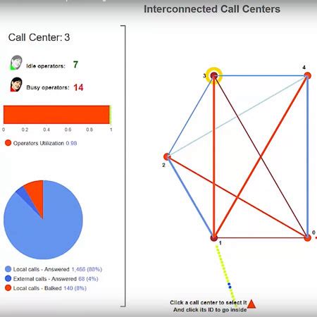 Webinar Simulation And Automated Deep Learning AnyLogic Simulation Software