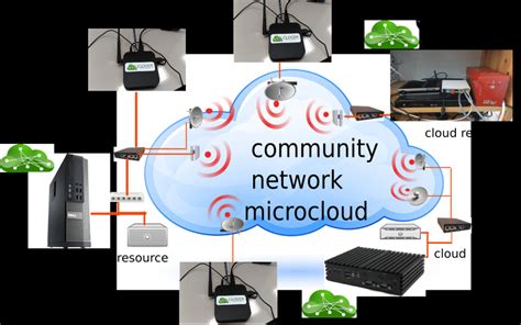 Mircocloud With Heterogeneous Infrastructure Download Scientific Diagram