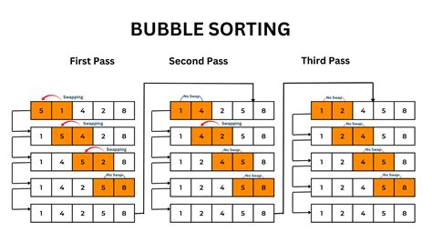 BUBBLE SORT