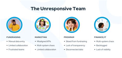 Nonprofit Efficiency Unleashed Best Practices For Team And Tech Integration