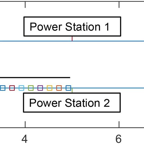 schematic diagram of maximum density dispatching maximum efficiency