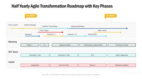 Updated 2023 Top 25 Agile Transformation Roadmap Templates To