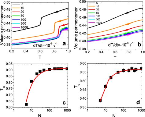 Figure 1 From The Entangled Network Of Intercrystalline Tie Chains