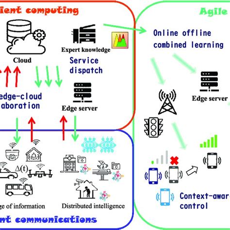 Overview Of The Proposed Framework Download Scientific Diagram