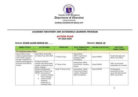 Aral Program Of Adia Elementary School Pptx