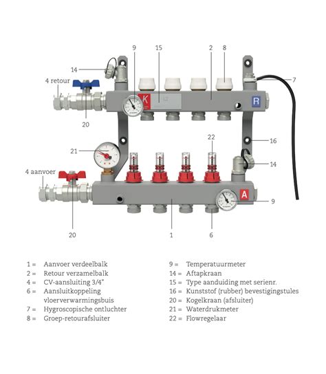 Verdelers En Aftesystemen Vloer Jk Vloerverwarming