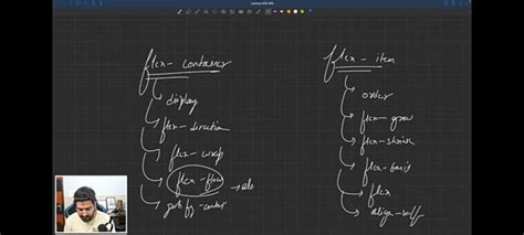 Vivek Gupta On Linkedin Lovebabbar Codehelp Css Webdevelopment Consistencyiskey