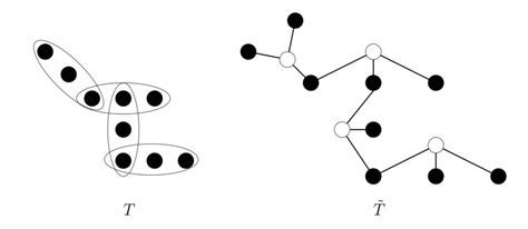9 A Hypertree T And Its AssociatedTassociated AssociatedT