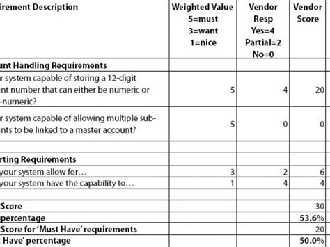 Rfp Scoring Matrix Template Rfp Scoring Matrix Template Image