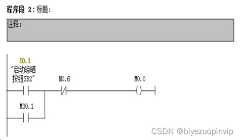 基于plc的工业晾晒架系统plc智能晾衣架 Csdn博客