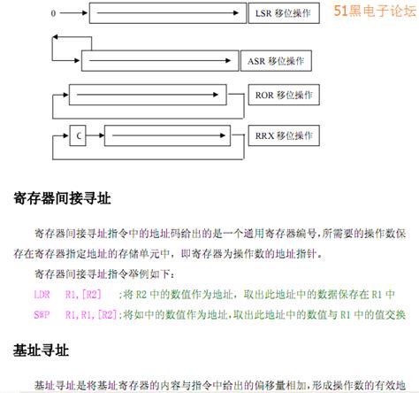 常用arm指令集及汇编经典 Cortex M3 M0 M4开发