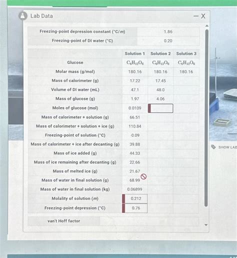 Lab Data Chegg