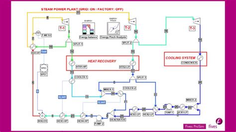 Fives Prosim On Linkedin Combining Exergy And Pinch Analysis For The