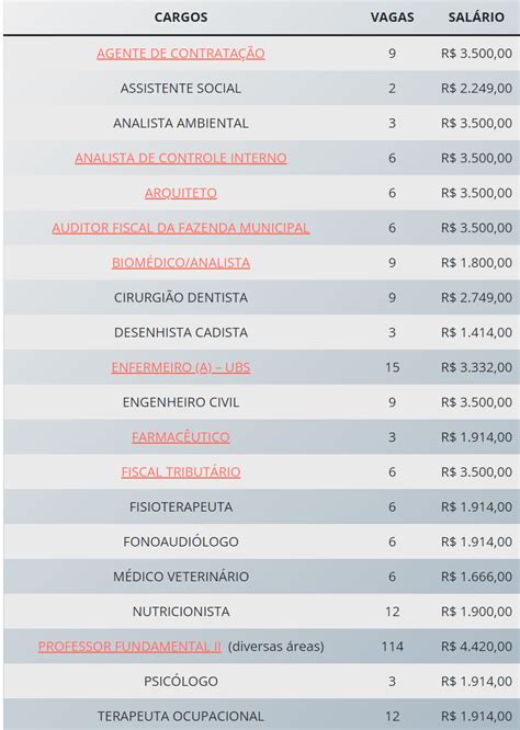 Concurso Araripina PE Vagas Inscrições Prorrogadas