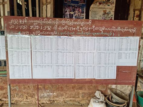 နောင်ချိုမြို့နယ်တွင် ၂၀၂၃ ခုနှစ် တက္ကသိုလ်ဝင်စာမေးပွဲ ဖြေဆိုခွင့်ကတ်ပ