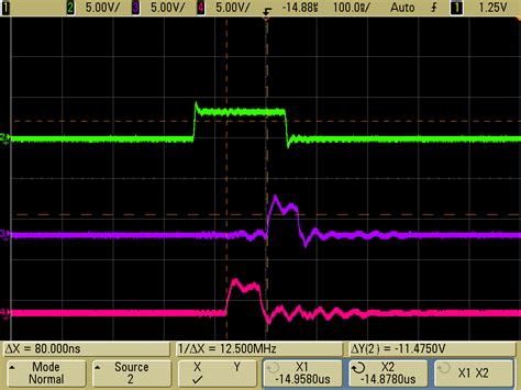 Tms320f28374d Epwm Blanking Trip Zone Input With Blanking Window C2000 Microcontrollers Forum