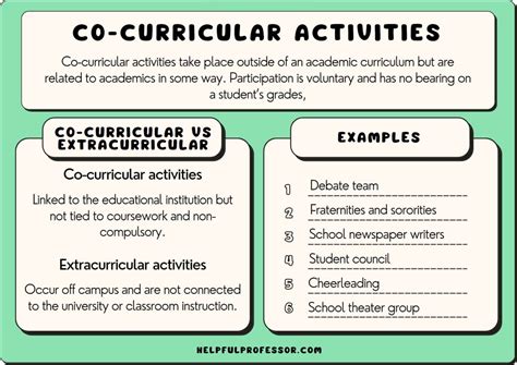 55 Co Curricular Activities Examples 2025