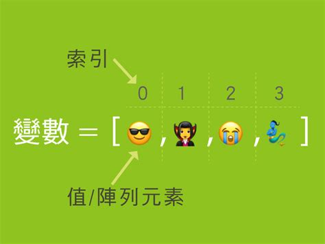 Js 陣列 Array 是什麼 It 邦幫忙一起幫忙解決難題，拯救 It 人的一天
